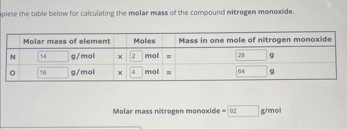 Solved olete the table below for calculating the molar mass | Chegg.com