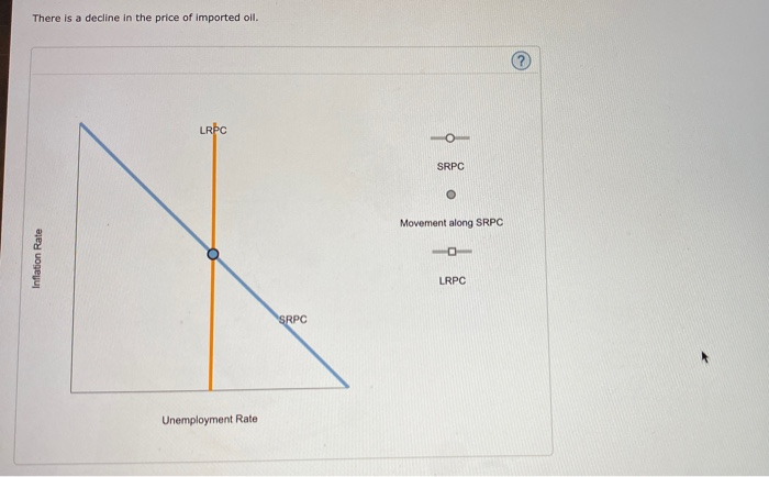 Solved For each of the following scenarios, illustrate the | Chegg.com