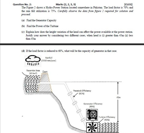 Solved Question No. 2: Marks (2,2,3,3) (CLO1] The Figure 2 | Chegg.com