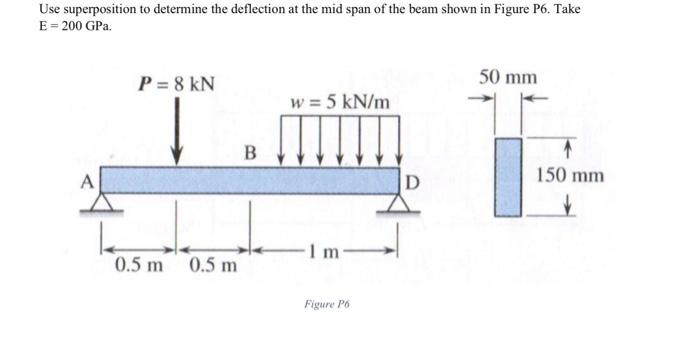 Solved Use superposition to determine the deflection at the | Chegg.com