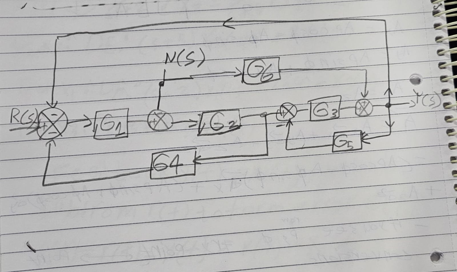 solve this control system problem by finding the | Chegg.com