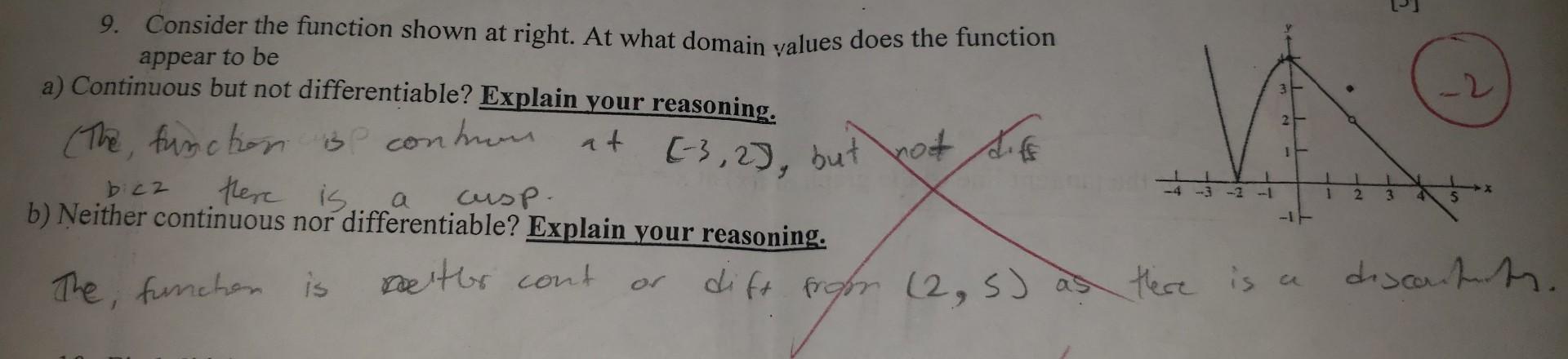 Solved 9. Consider the function shown at right. At what | Chegg.com