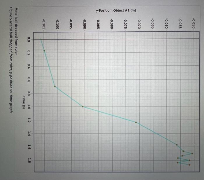 Solved DISCUSSION OF DATA ANALYSIS QUESTIONS: When answering | Chegg.com