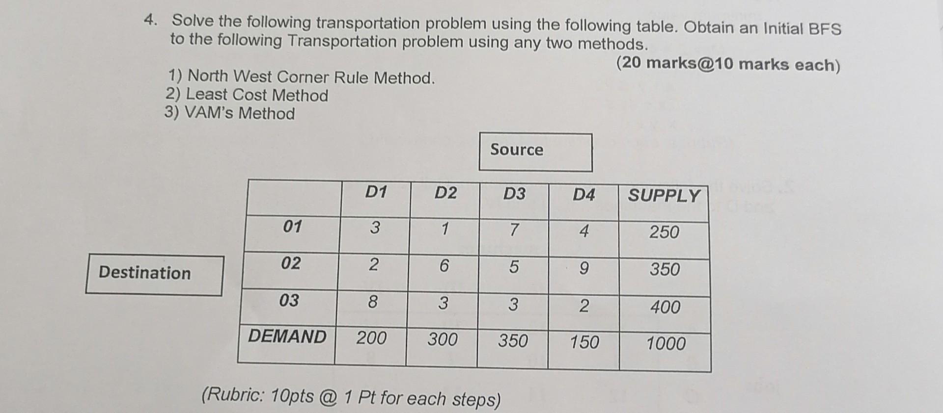 Solved 4. Solve the following transportation problem using | Chegg.com
