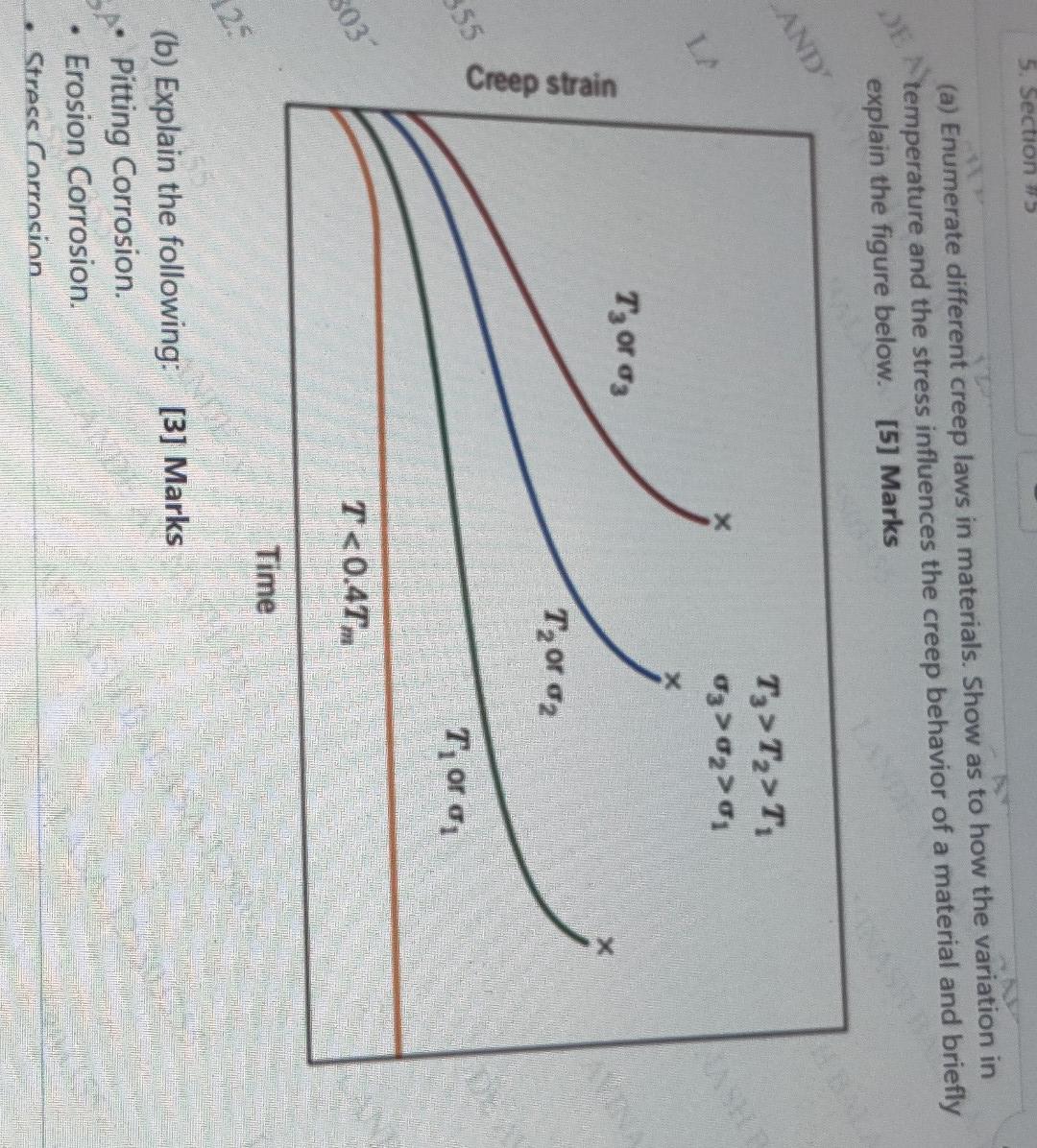 Solved (a) Enumerate different creep laws in materials. Show | Chegg.com