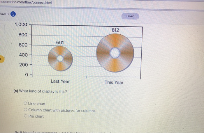 Solved education.com/flow/connect.html xam Saved 1,000 812 | Chegg.com