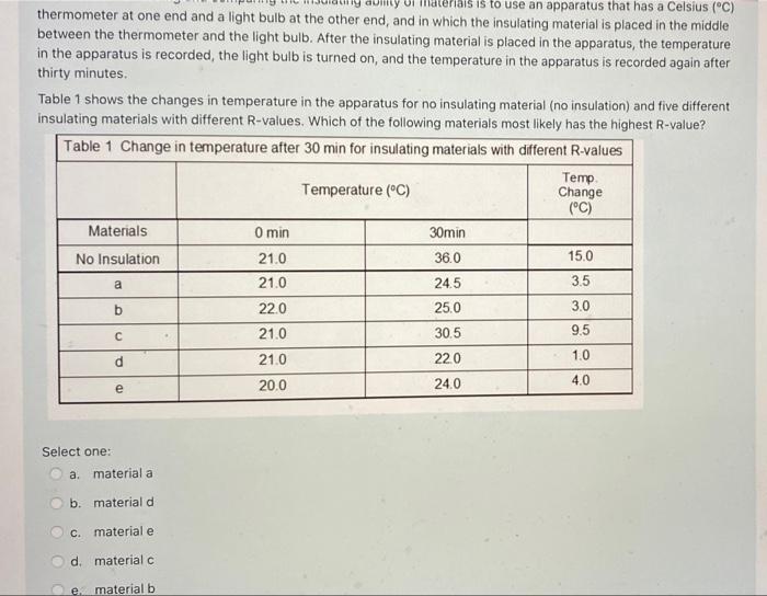 Solved thermometer at one end and a light bulb at the other | Chegg.com