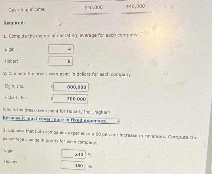 Solved Operating Leverage Income statements for two | Chegg.com