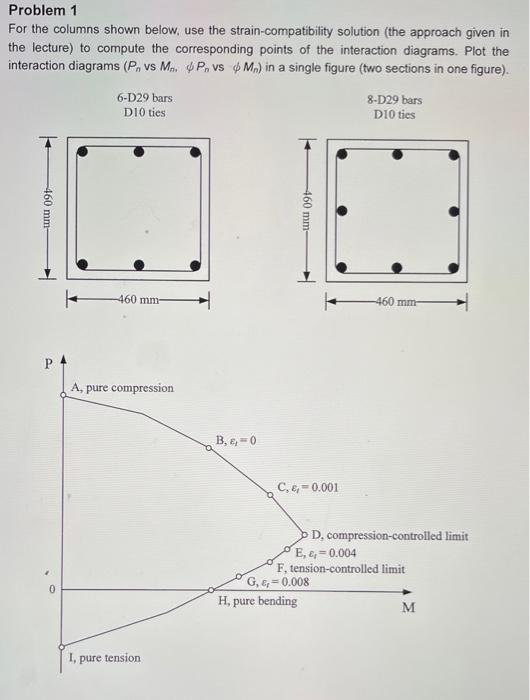 Solved Problem 1 For the columns shown below, use the | Chegg.com