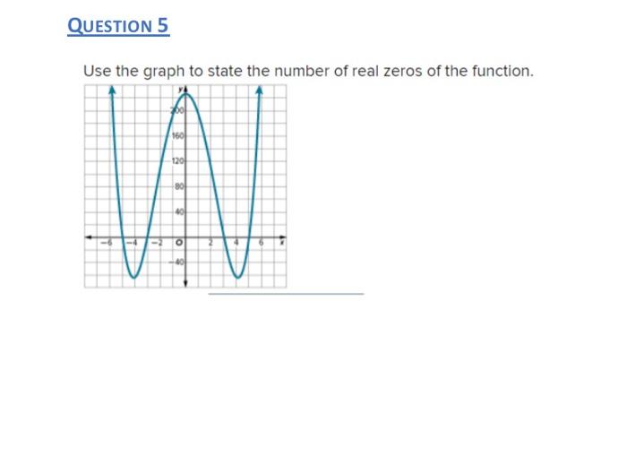 Solved Use the graph to state the number of real zeros of | Chegg.com