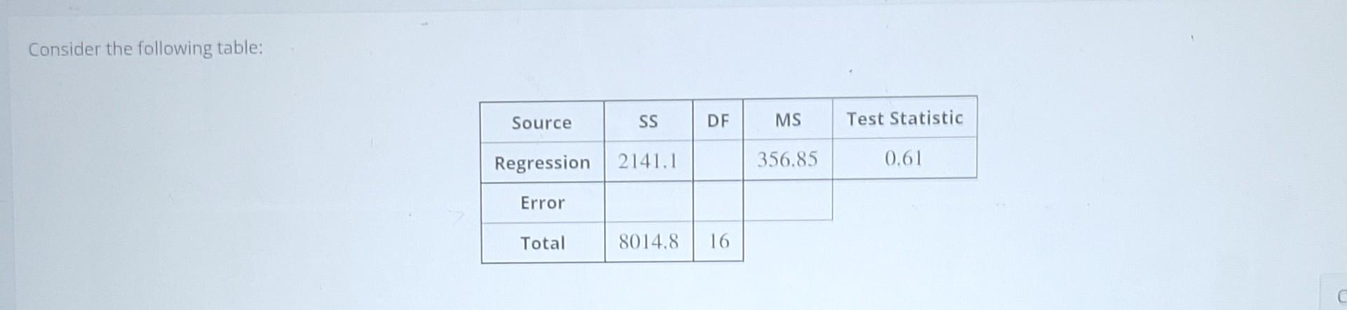 Solved Consider the following table: Source SS Regression | Chegg.com