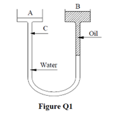 Solved The manometer in the diagram shown in Figure Q1 | Chegg.com