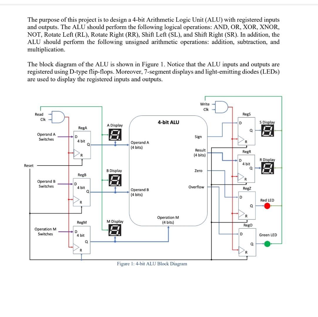 Solved The purpose of this project is to design a 4-bit | Chegg.com