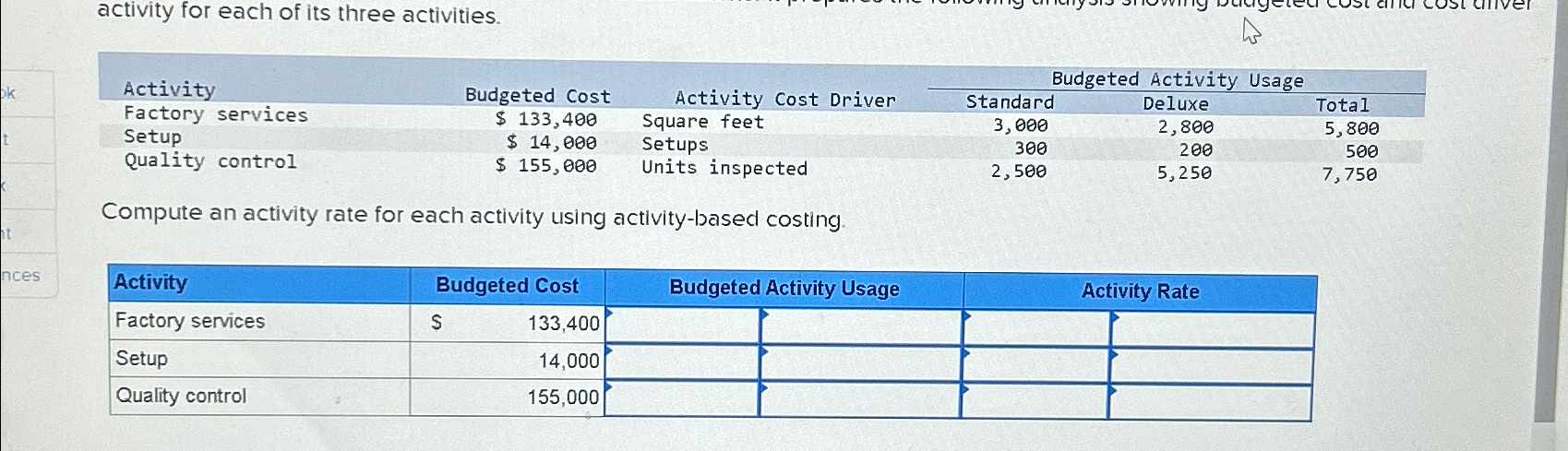 Solved activity for each of its three activities.Compute an | Chegg.com