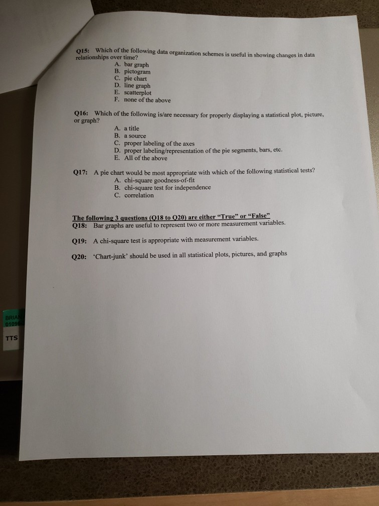 Solved 015: Which of the following data organization schemes | Chegg.com