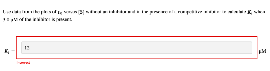 Solved Use data from the plots of v0 ﻿versus [S] ﻿without an | Chegg.com