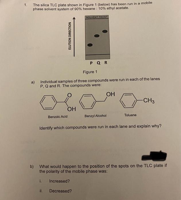 Solved 1. The silica TLC plate shown in Figure 1 (below) has | Chegg.com