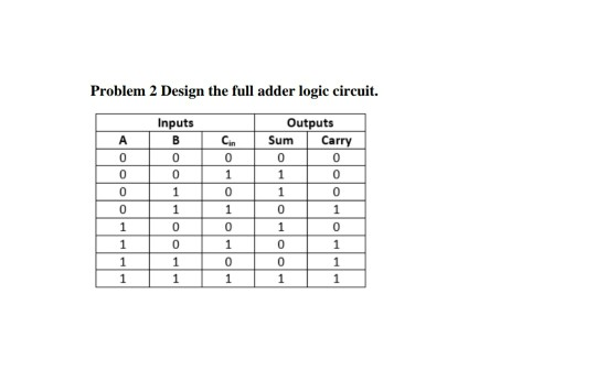 Solved 1 Find The Unsimplified Boolean Expression 2 