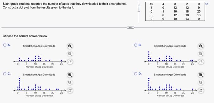Solved Sixth-grade students reported the number of apps that | Chegg.com
