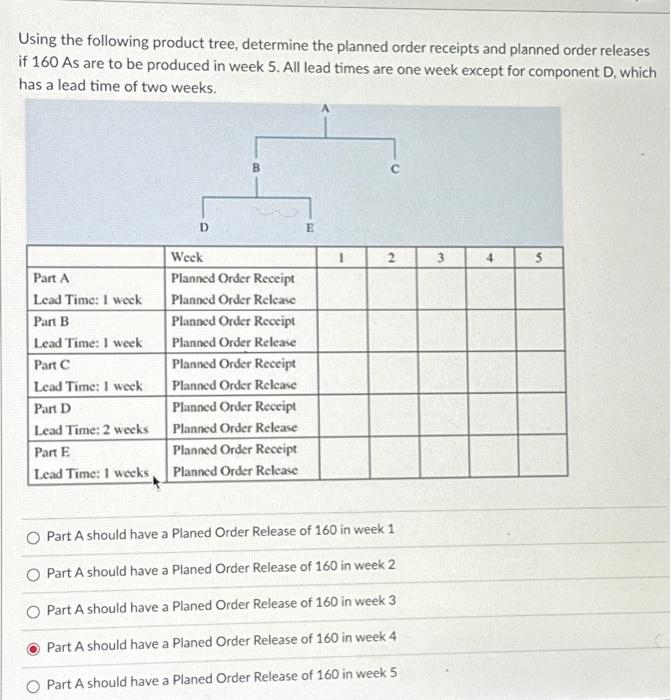 Solved Using the following product tree, determine the | Chegg.com