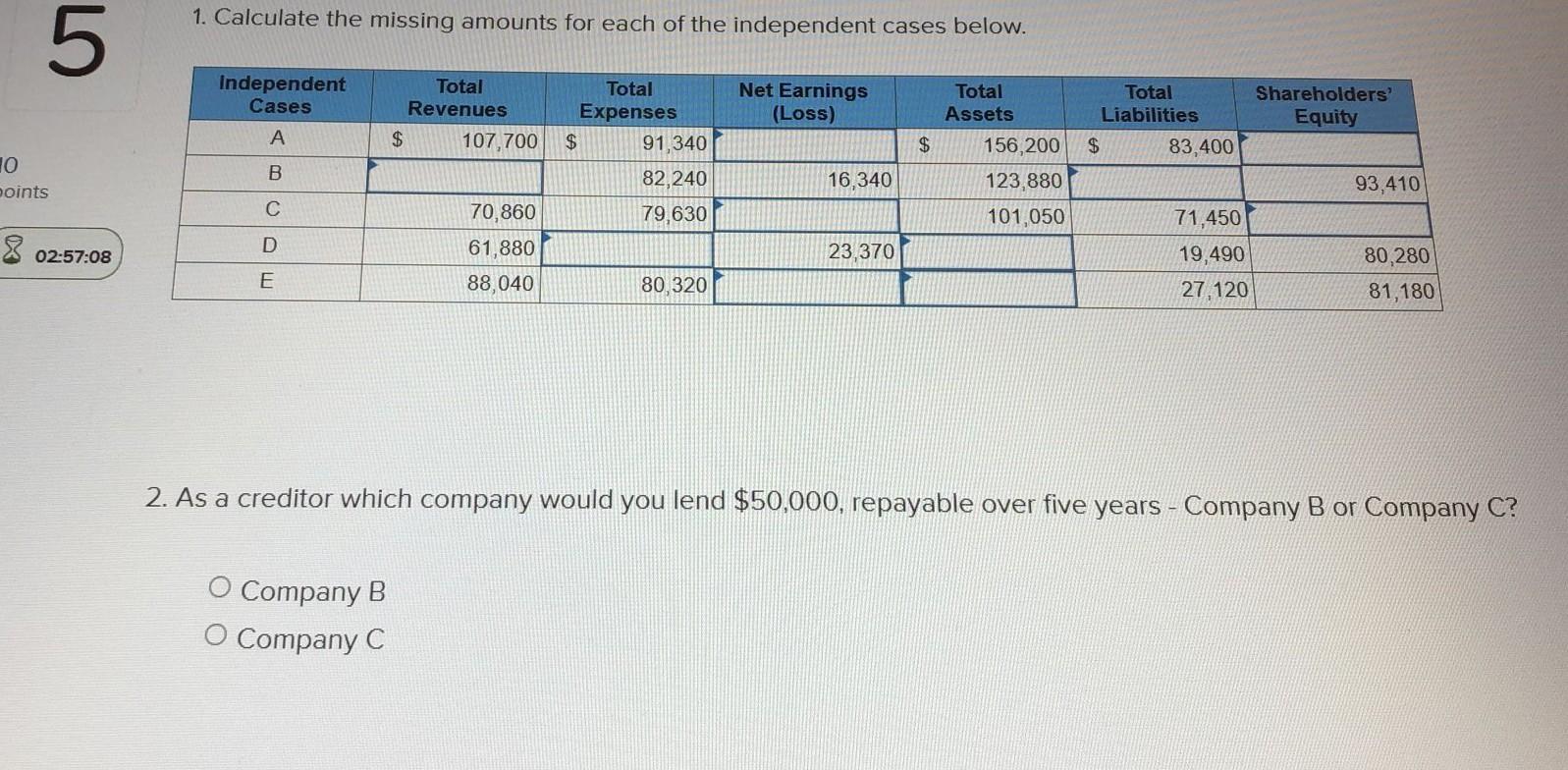 Solved Calculate the missing amounts for each of the | Chegg.com
