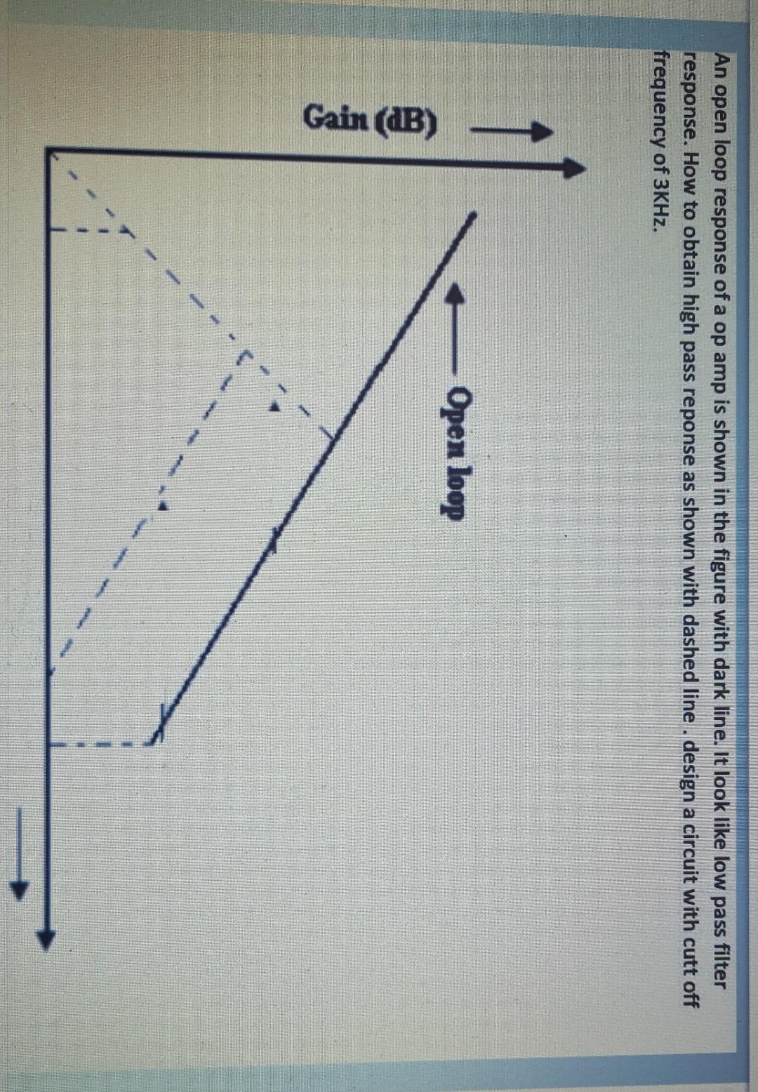 Solved An open loop response of a op amp is shown in the | Chegg.com
