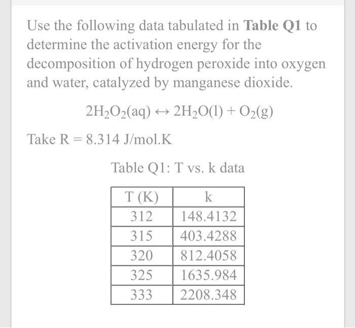 Solved Use the following data tabulated in Table Q1 to | Chegg.com