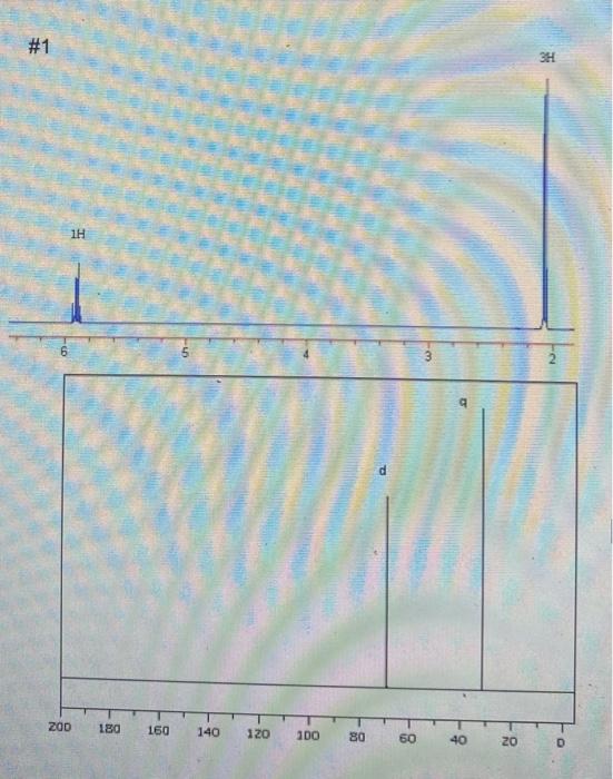 Solved Spectral Problems Instructions Identify the compounds | Chegg.com