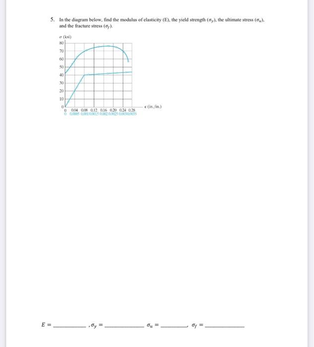 Solved 5. In the diagram below, find the modulus of | Chegg.com