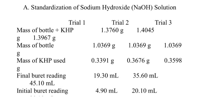 Solved A. Standardization of Sodium Hydroxide (NaOH) | Chegg.com