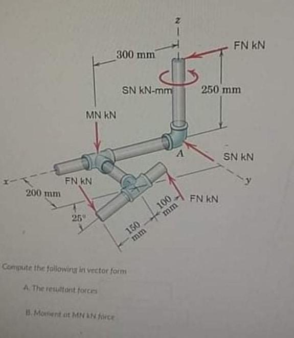 Solved FN KN 300 mm SN KN-mm 250 mm MN KN SN KN FN KN 200 mm | Chegg.com