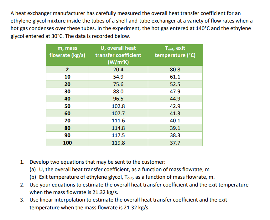 Solved A heat exchanger manufacturer has carefully measured | Chegg.com