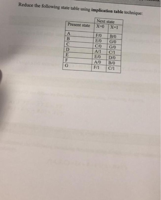 Solved Reduce the following state table using implication | Chegg.com
