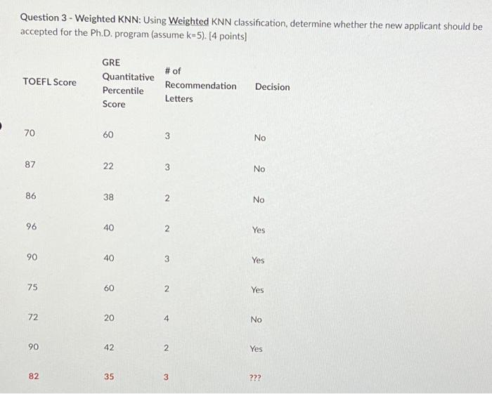 Solved Question 3- Weighted KNN: Using Weighted KNN | Chegg.com