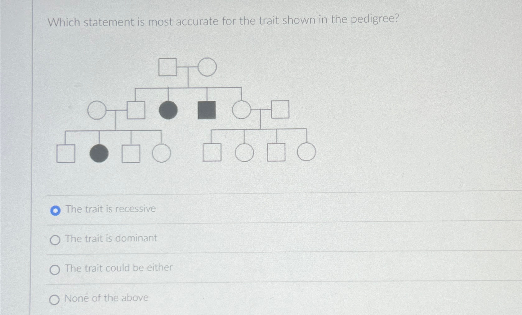 Solved Which statement is most accurate for the trait shown | Chegg.com Solved Which statement is most accurate for the trait shown | Chegg.com
