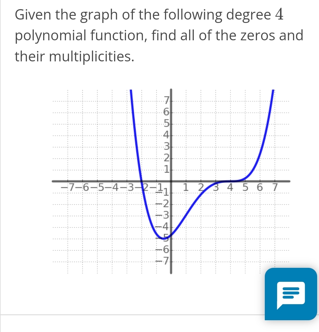 Solved Given the graph of the following degree 4 ﻿polynomial | Chegg.com