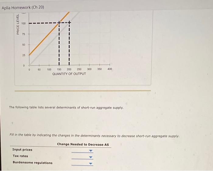 Solved 7. Determinants of short-run aggregate supply The | Chegg.com