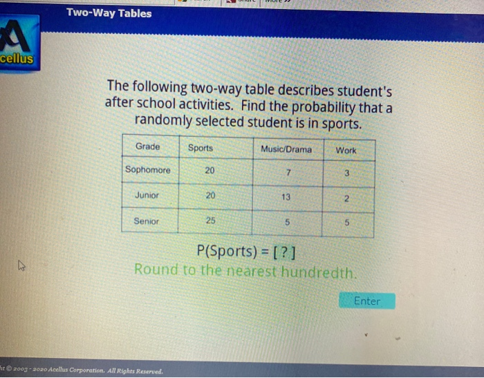 Solved Two-Way Tables cellus The following two-way table | Chegg.com