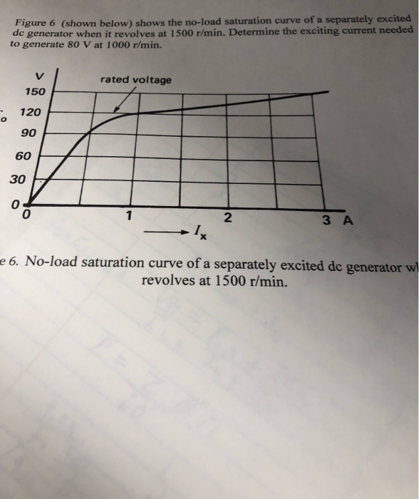 Solved Figure 6 (shown below) shows the no-load saturation | Chegg.com