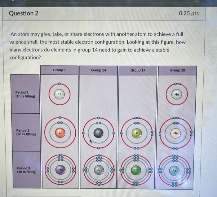 Solved An atom may give, take, or share electrons with | Chegg.com