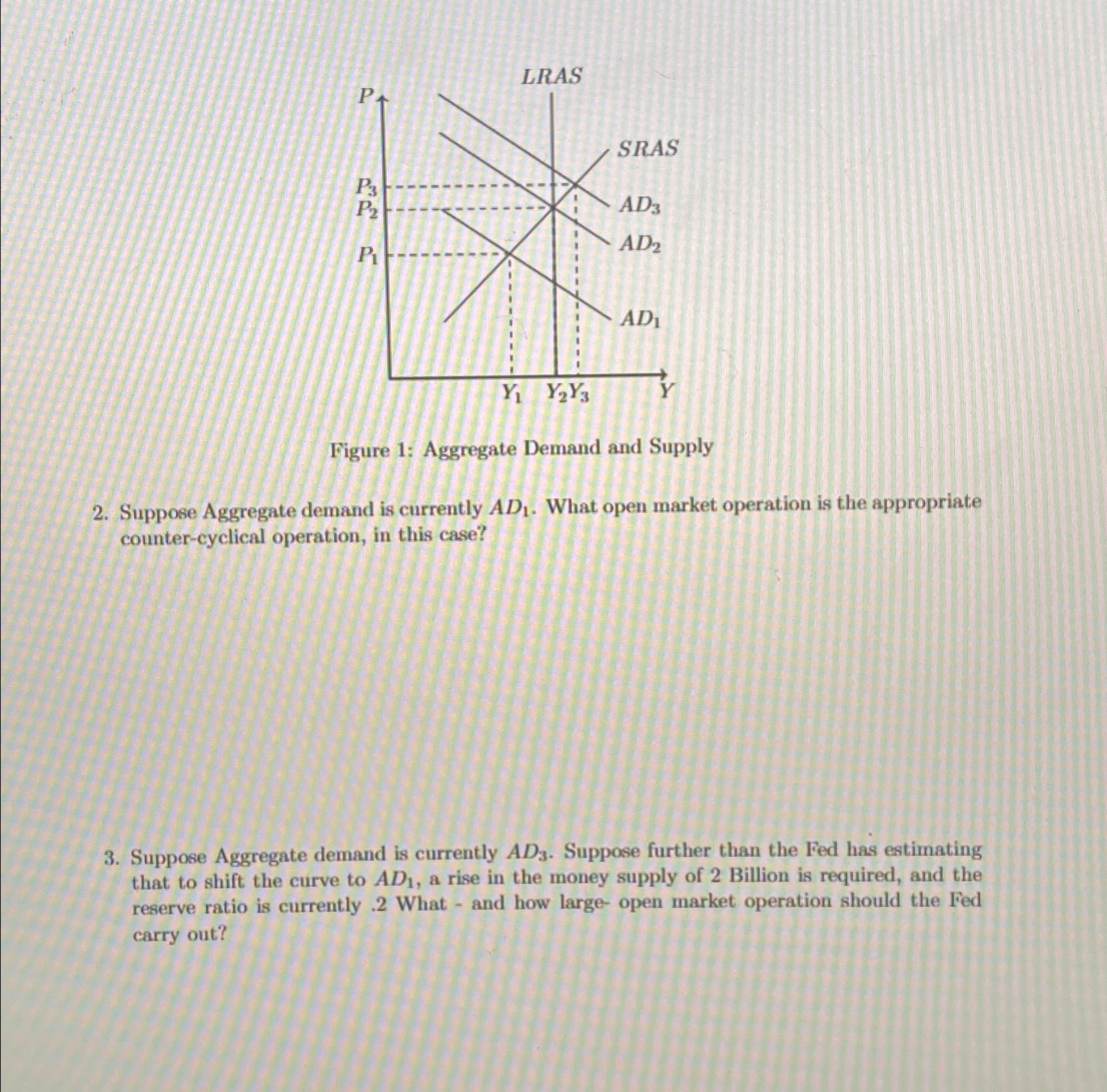 Solved Figure 1: Aggregate Demand and Supply2. ﻿Suppose | Chegg.com