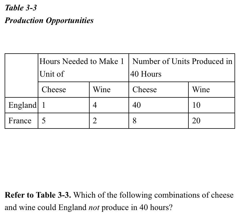 Solved Table 3-3Production | Chegg.com