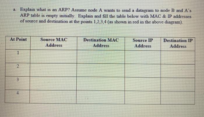 Solved Problem 2: Routing Algorithms (25 points) Consider | Chegg.com