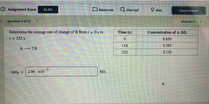 Solved Assignment Score: 42.8% Resources [ Give Up? Hint | Chegg.com