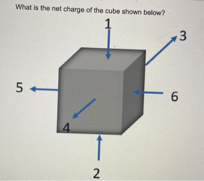 Solved What is the net charge of the cube shown below? 1 3 5 | Chegg.com