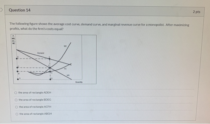 Solved Question 14 2 pts The following figure shows the | Chegg.com