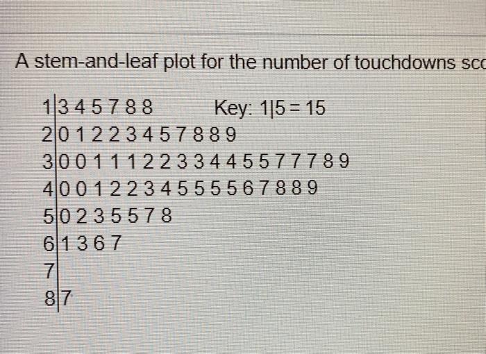 Solved A stem-and-leaf plot for the number of touchdowns sco | Chegg.com