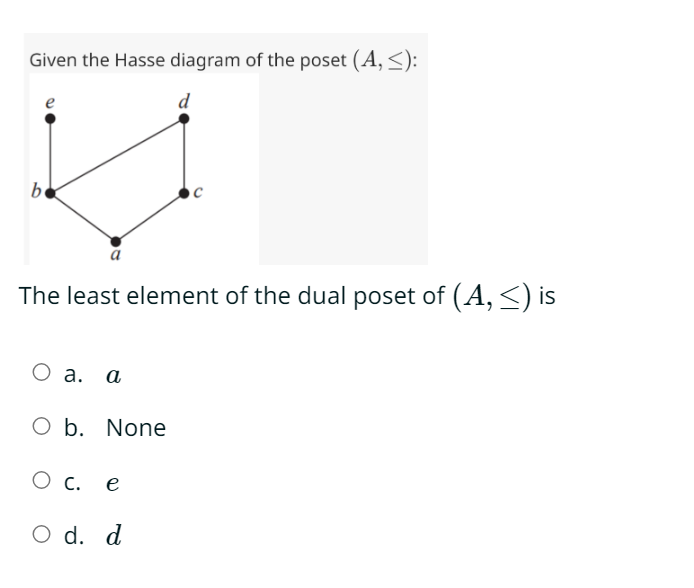 Solved Given The Hasse Diagram Of The Poset A≤ ﻿the 