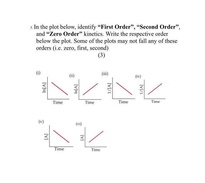 Solved 3. In the plot below, identify "First Order”, “Second | Chegg.com