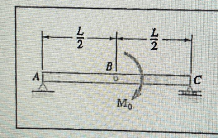 STATICS HELPfor the beam and loading shown. a) draw | Chegg.com